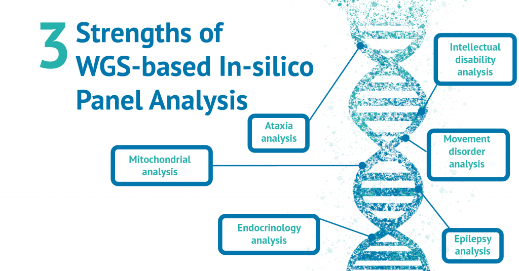 3 strengths of WGS-based in-silico panel analysis - Variantyx