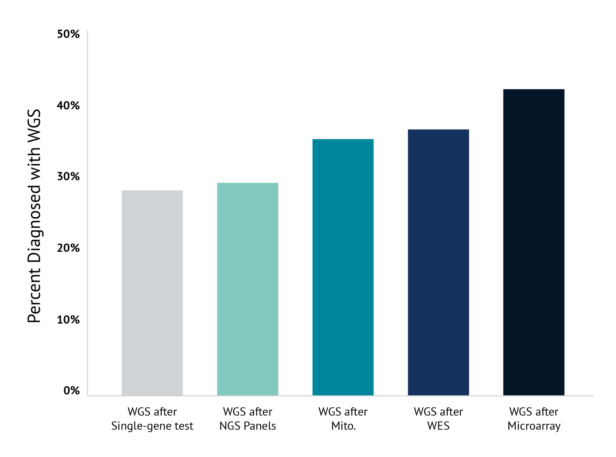 The Variantyx Difference - Variantyx