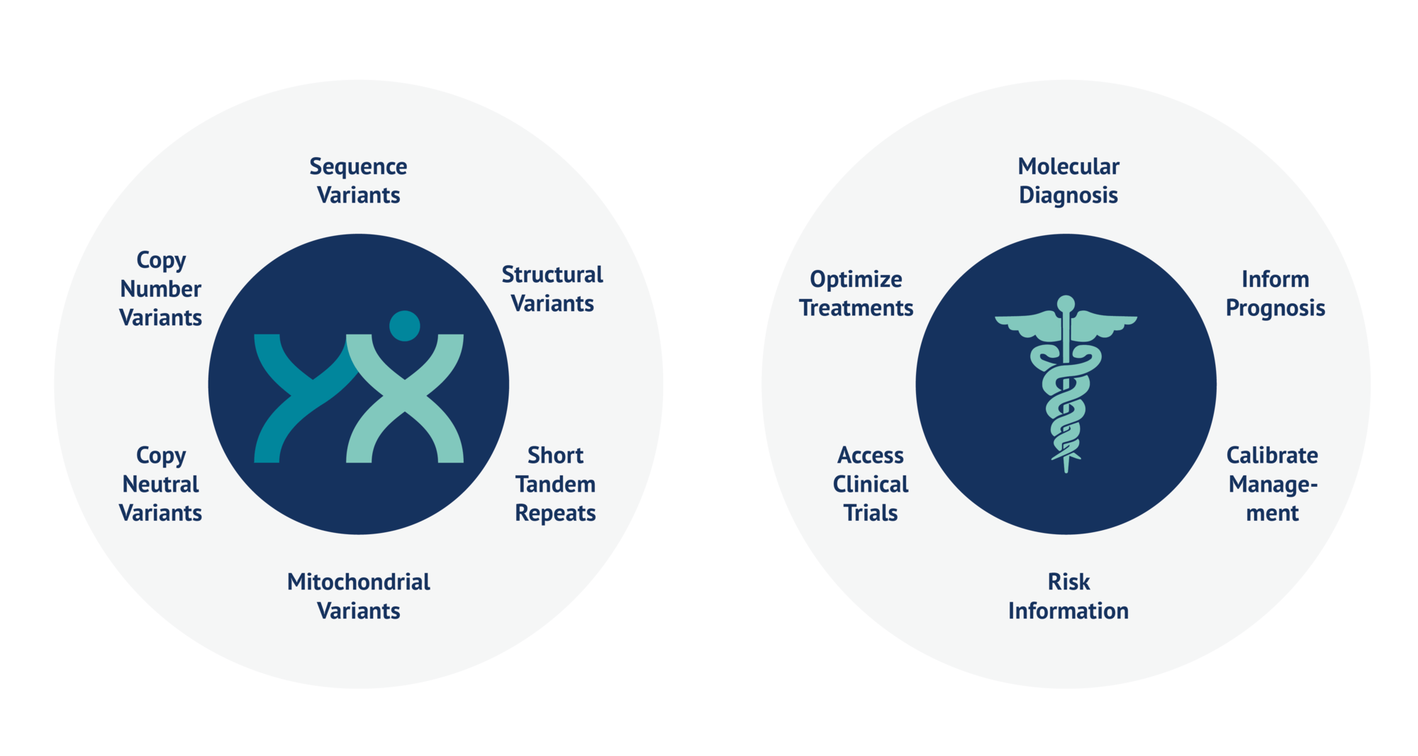Connect With Us - Variantyx
